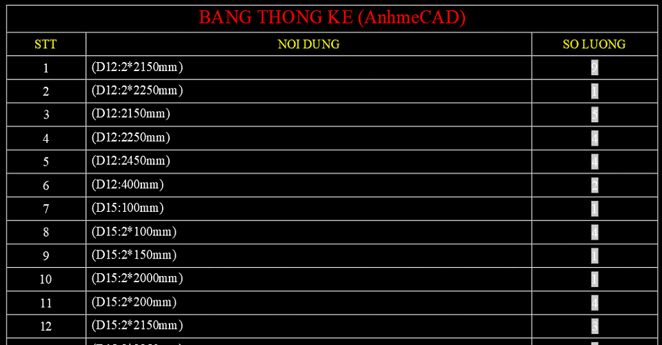 Lisp thống kê Text và tìm vị trí Text – Bí kíp tăng tốc trong CAD